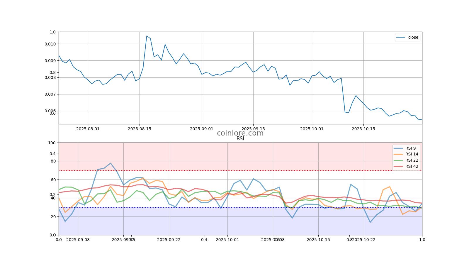 Marlin RSI indicator
