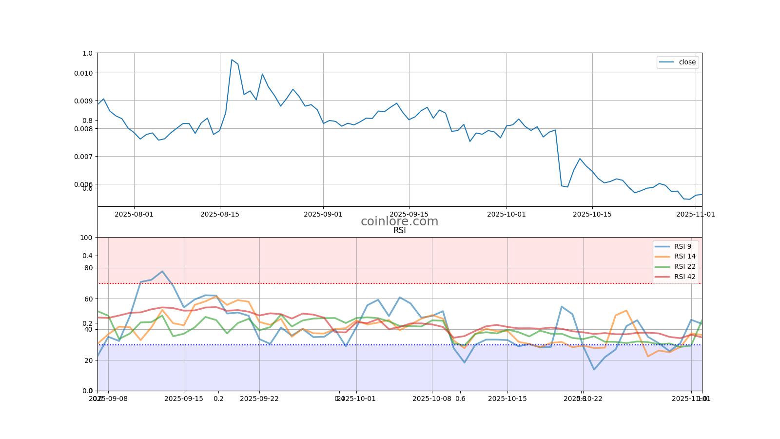 Marlin RSI indicator