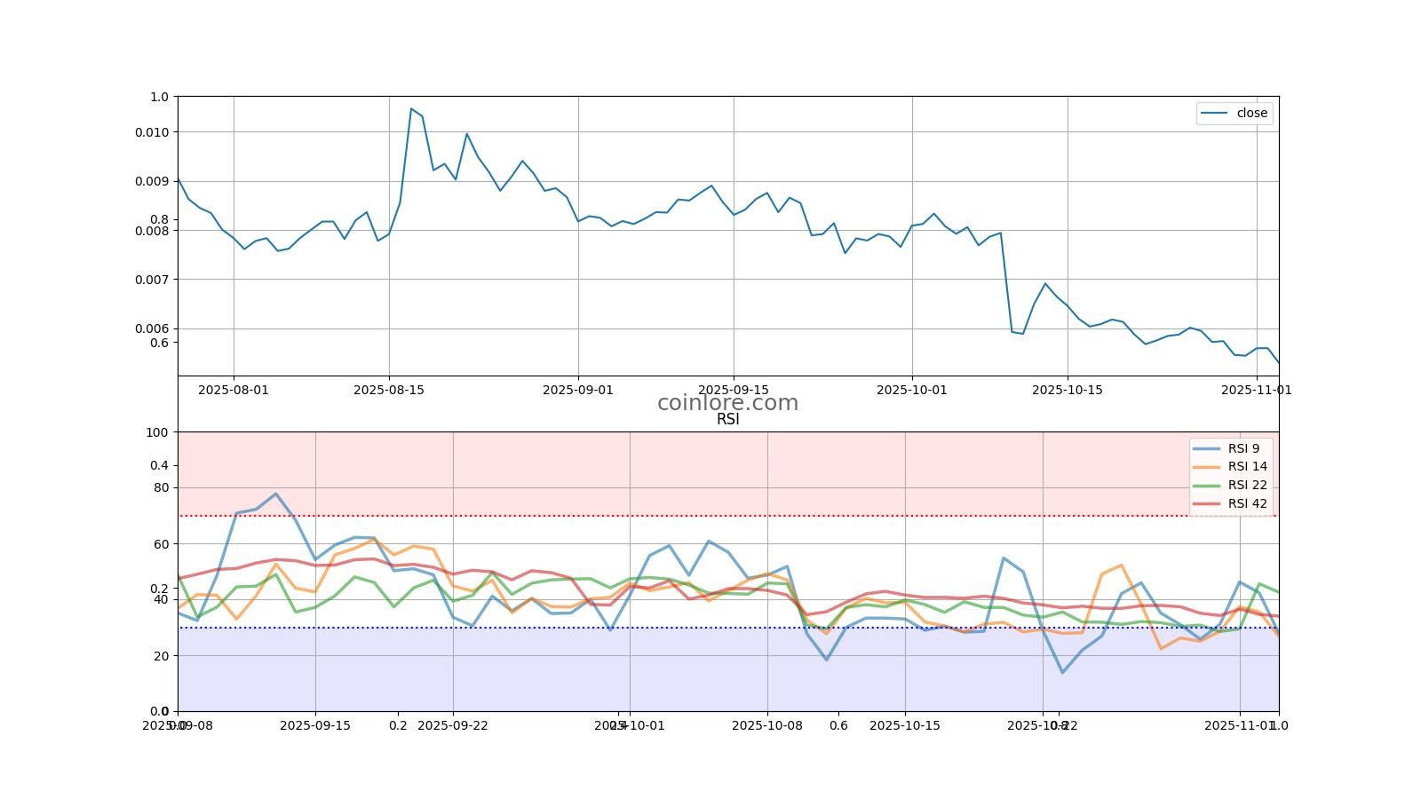 Marlin RSI indicator