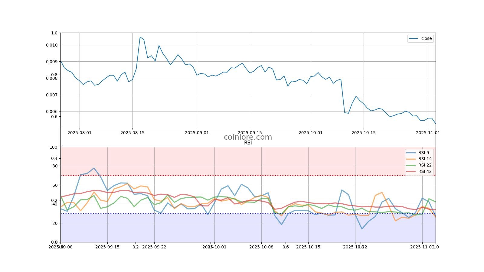 Marlin RSI indicator