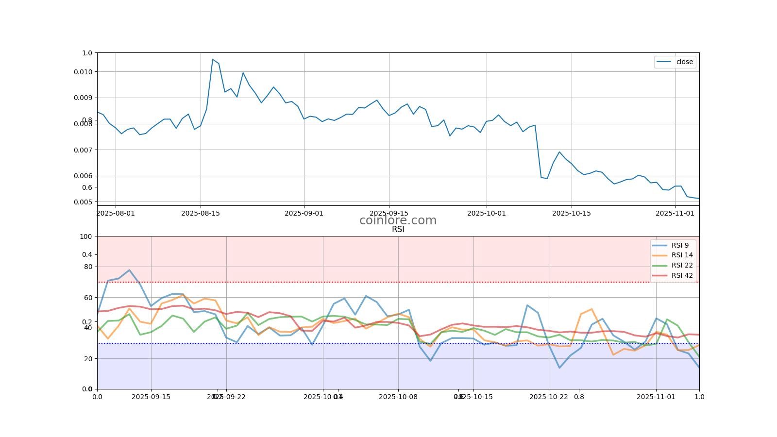 Marlin RSI indicator