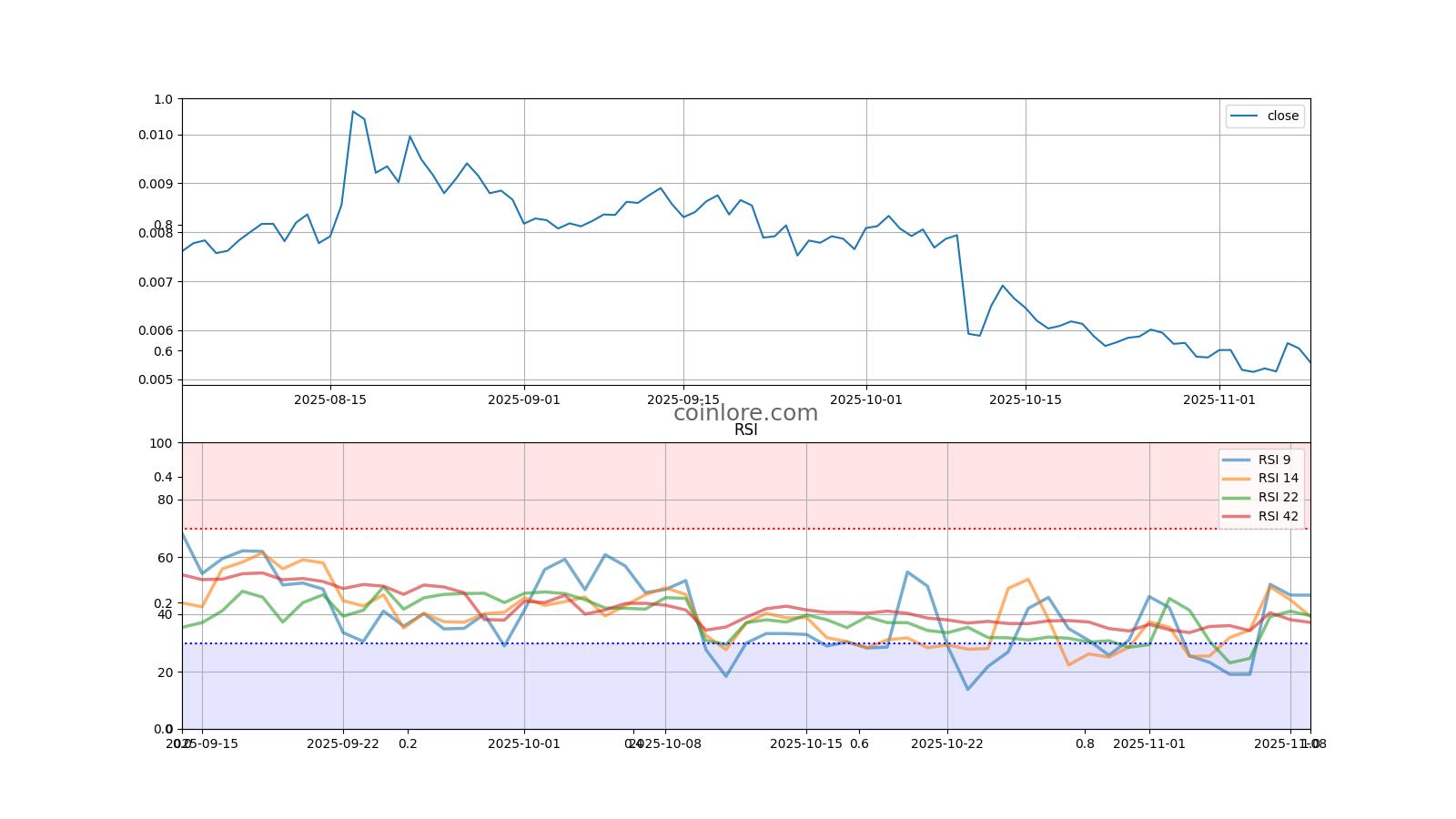 Marlin RSI indicator