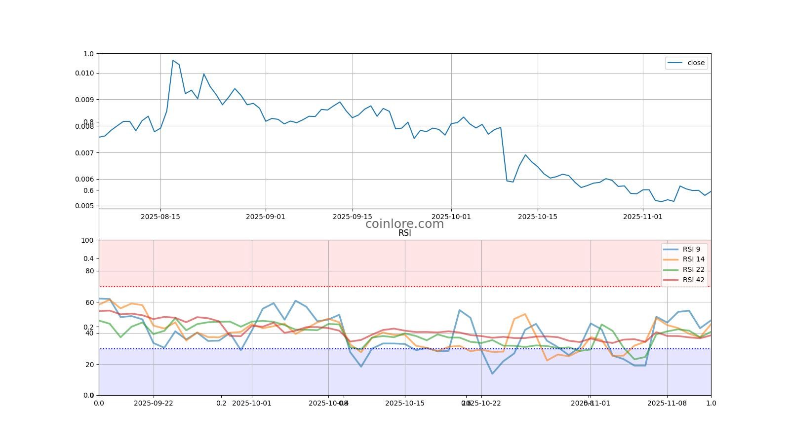 Marlin RSI indicator