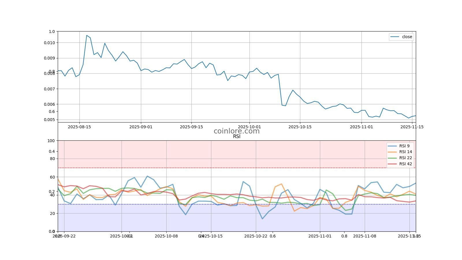 Marlin RSI indicator