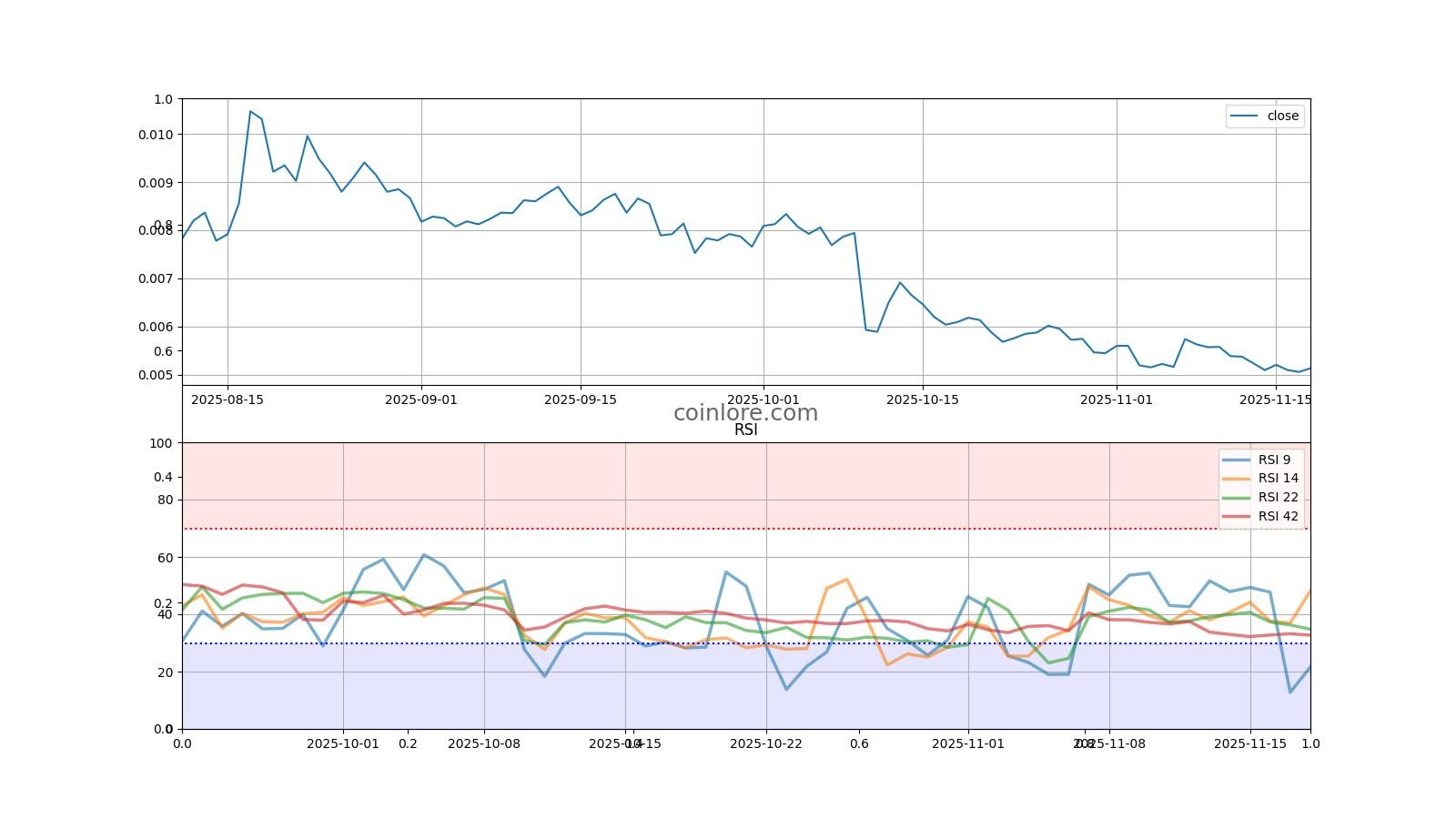 Marlin RSI indicator