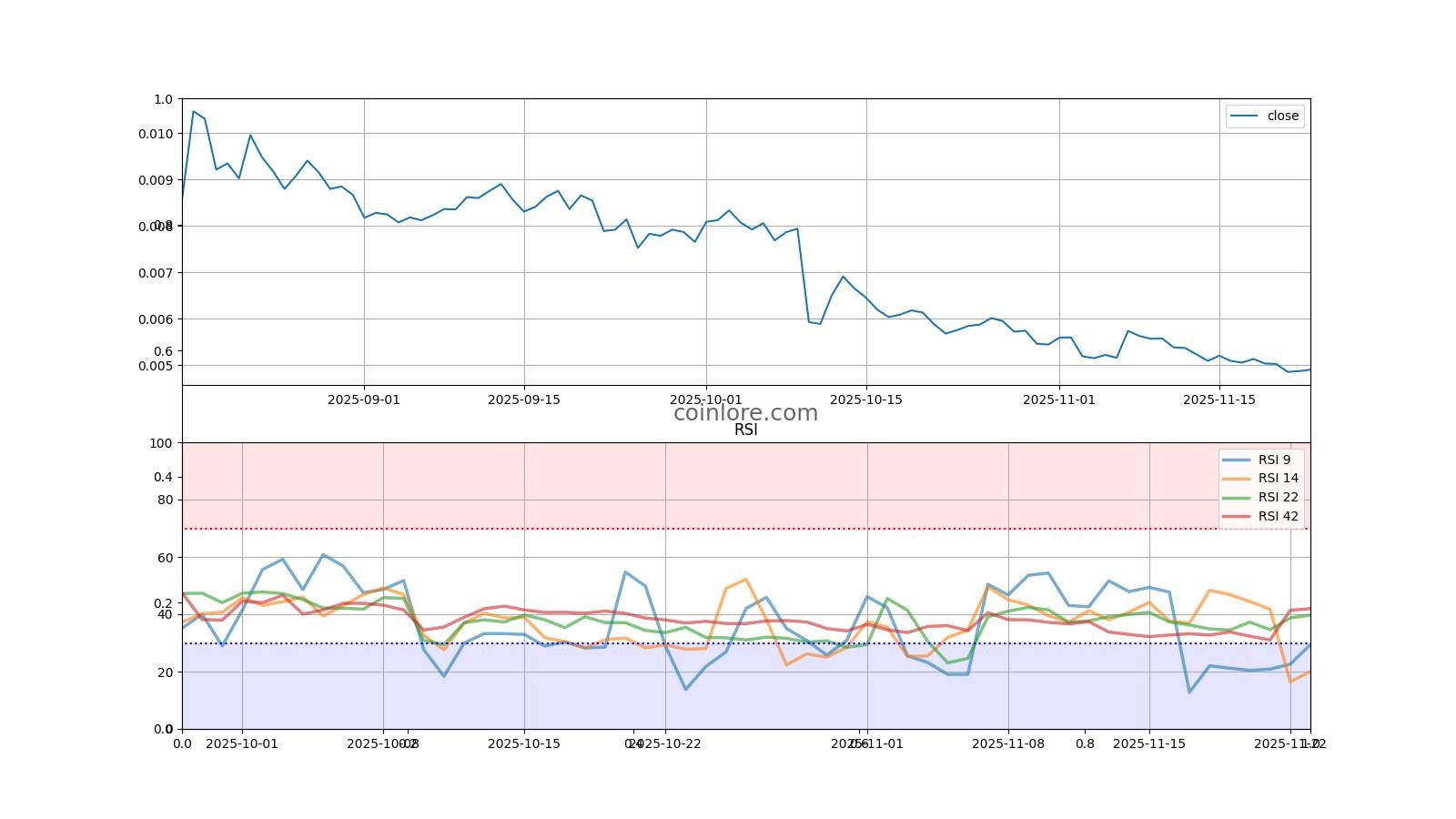 Marlin RSI indicator