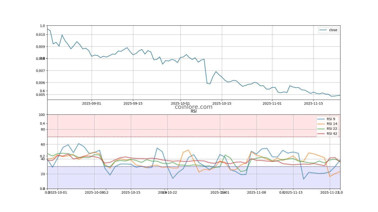 Marlin RSI indicator