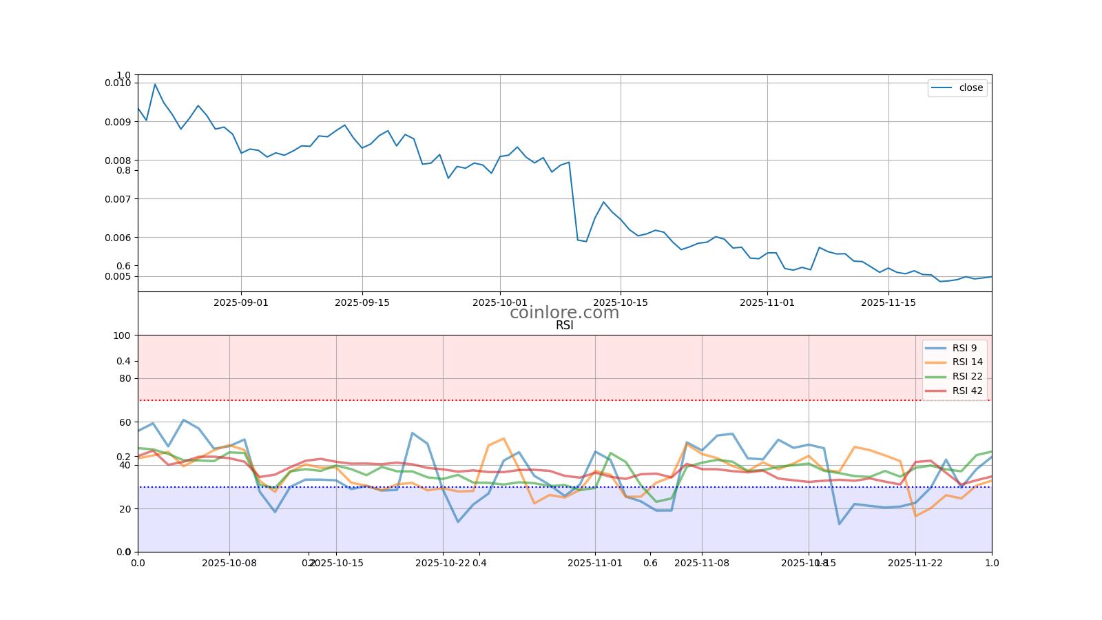 Marlin RSI indicator