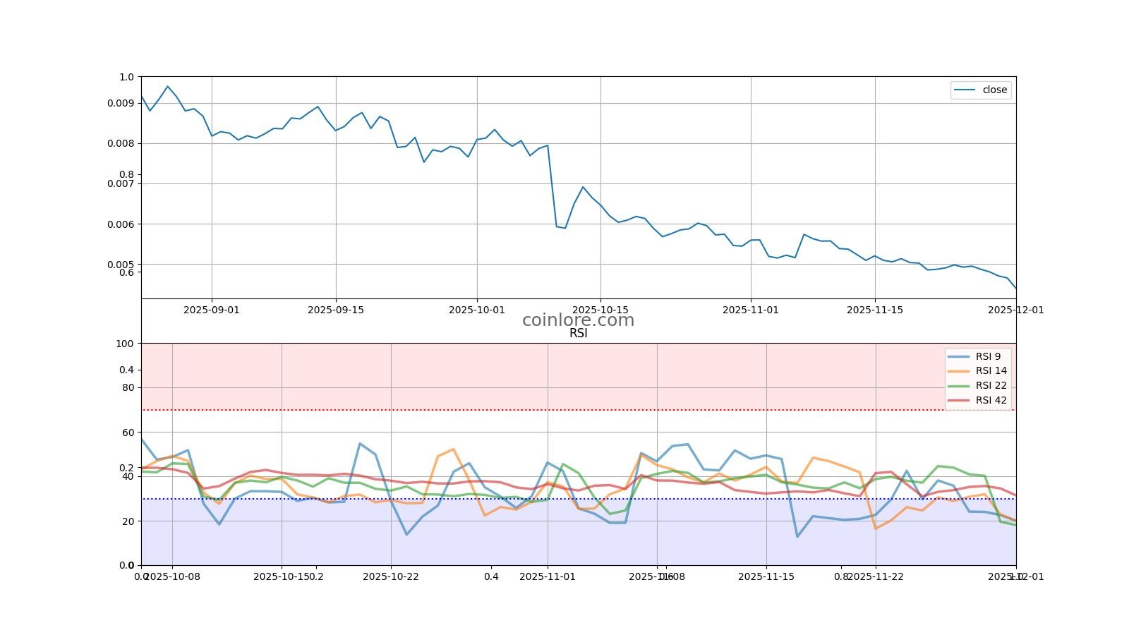 Marlin RSI indicator