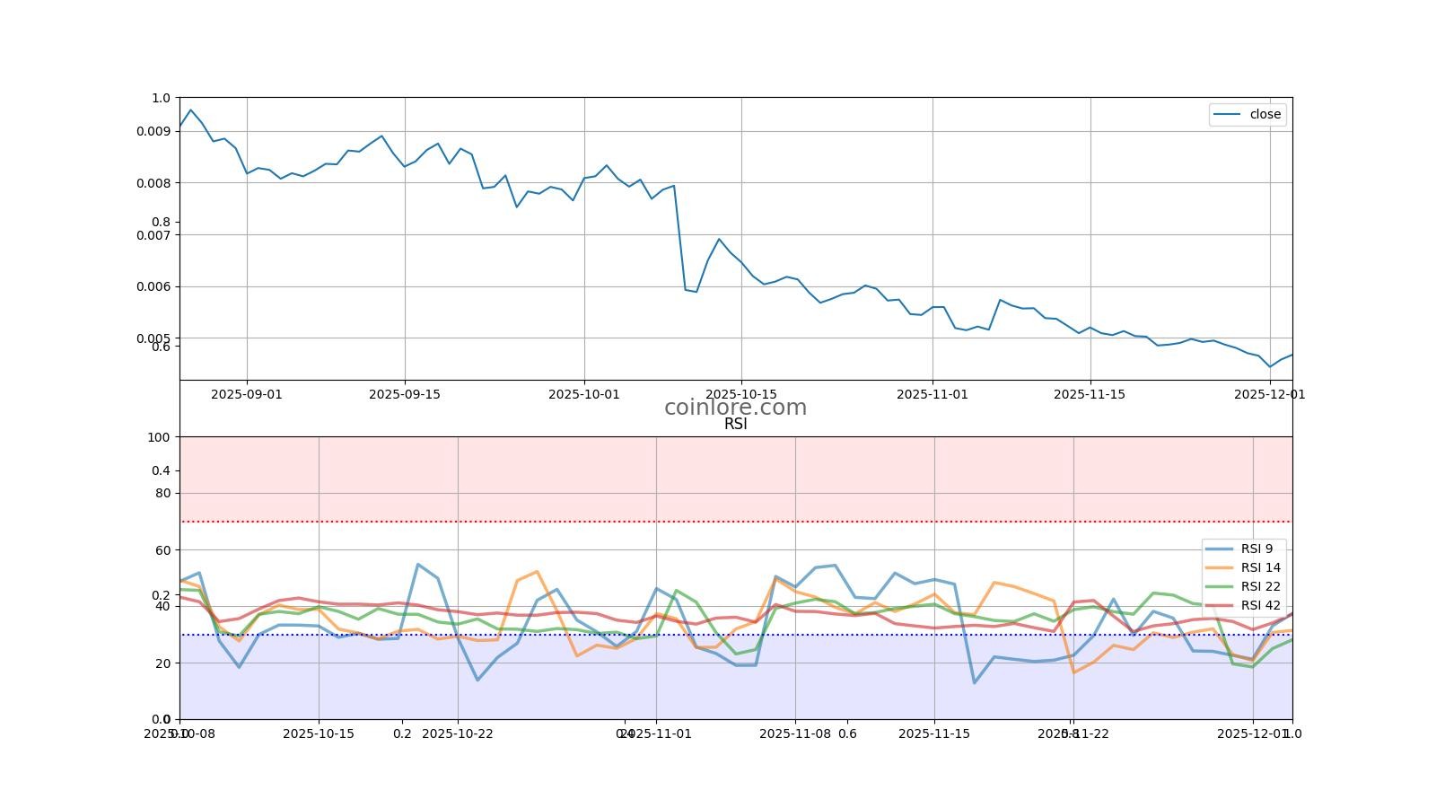 Marlin RSI indicator