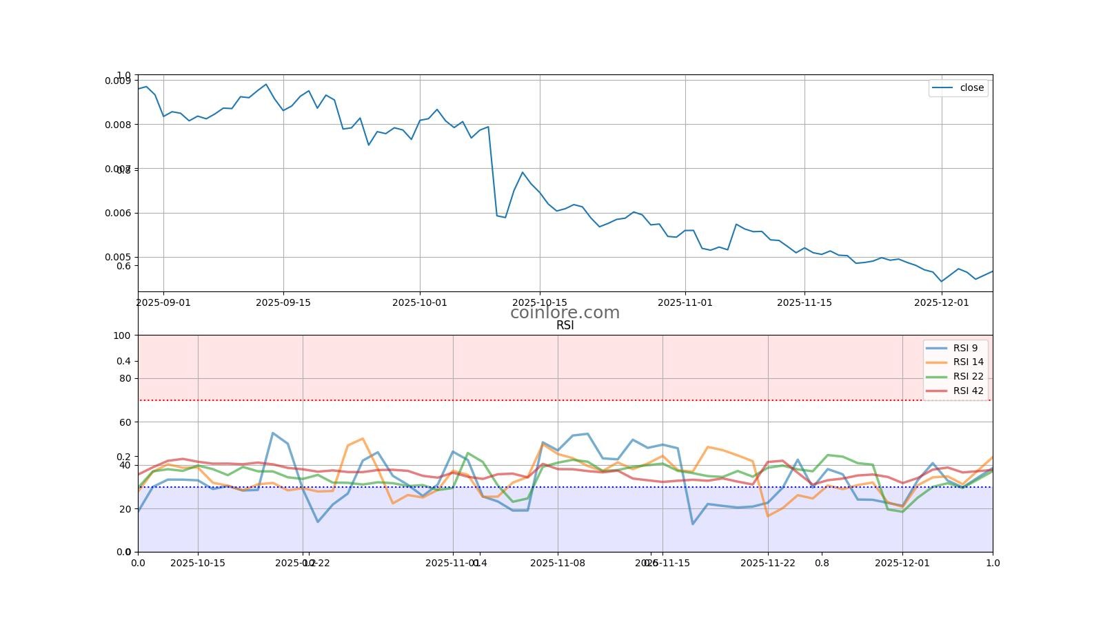 Marlin RSI indicator