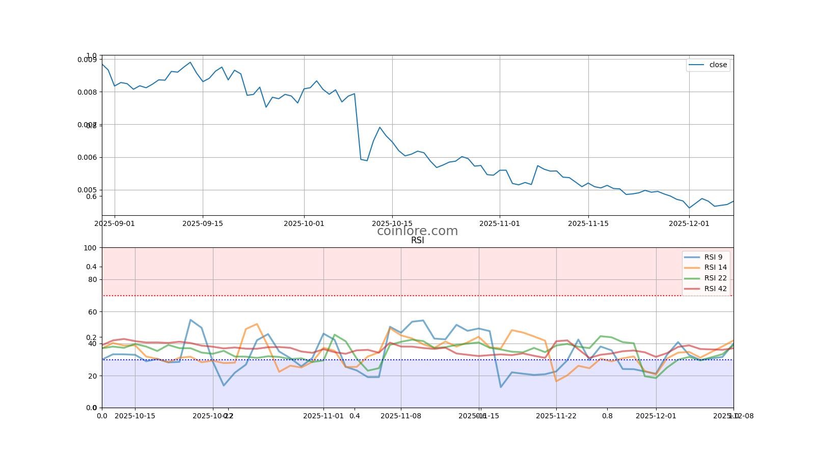 Marlin RSI indicator