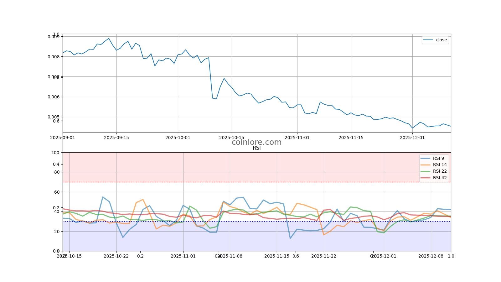 Marlin RSI indicator