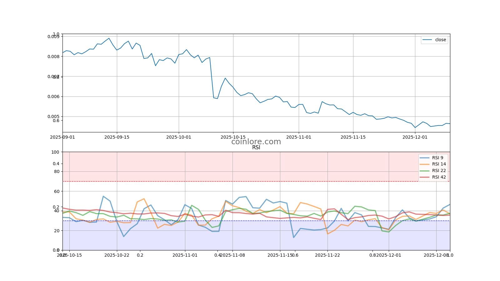 Marlin RSI indicator