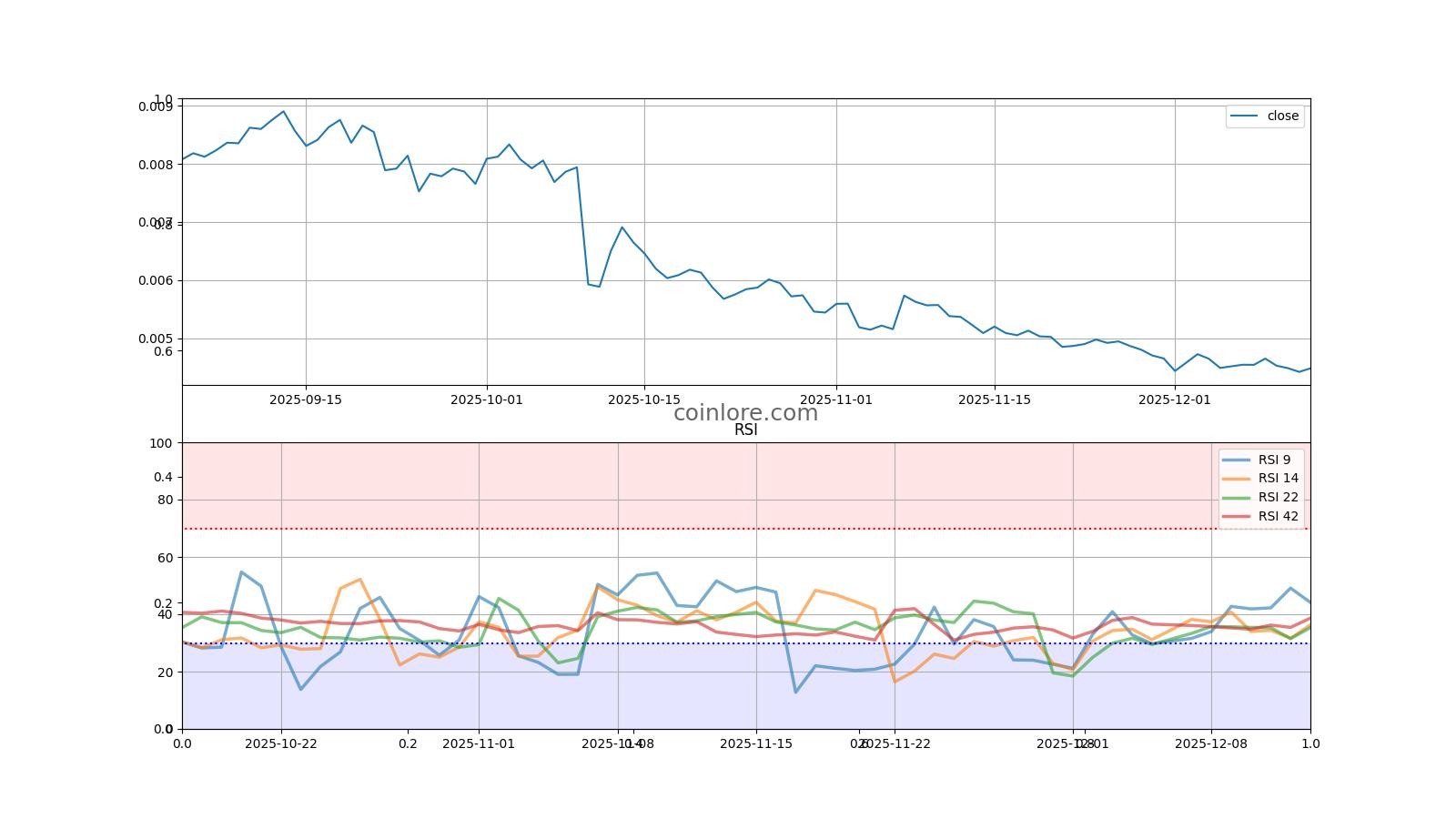 Marlin RSI indicator