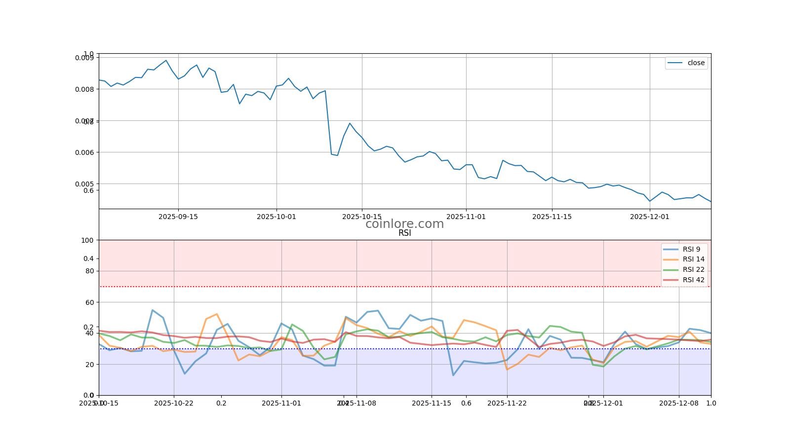 Marlin RSI indicator