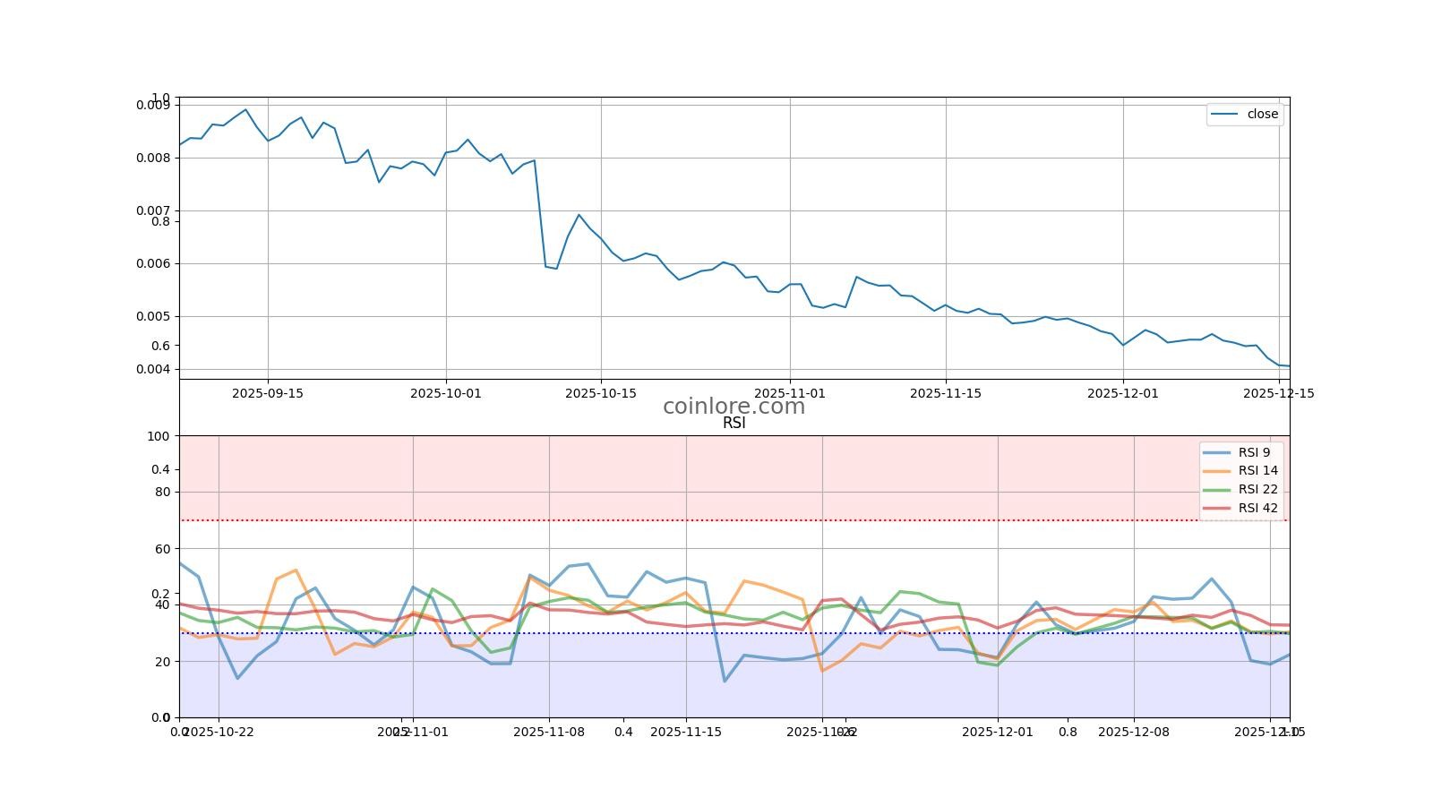 Marlin RSI indicator