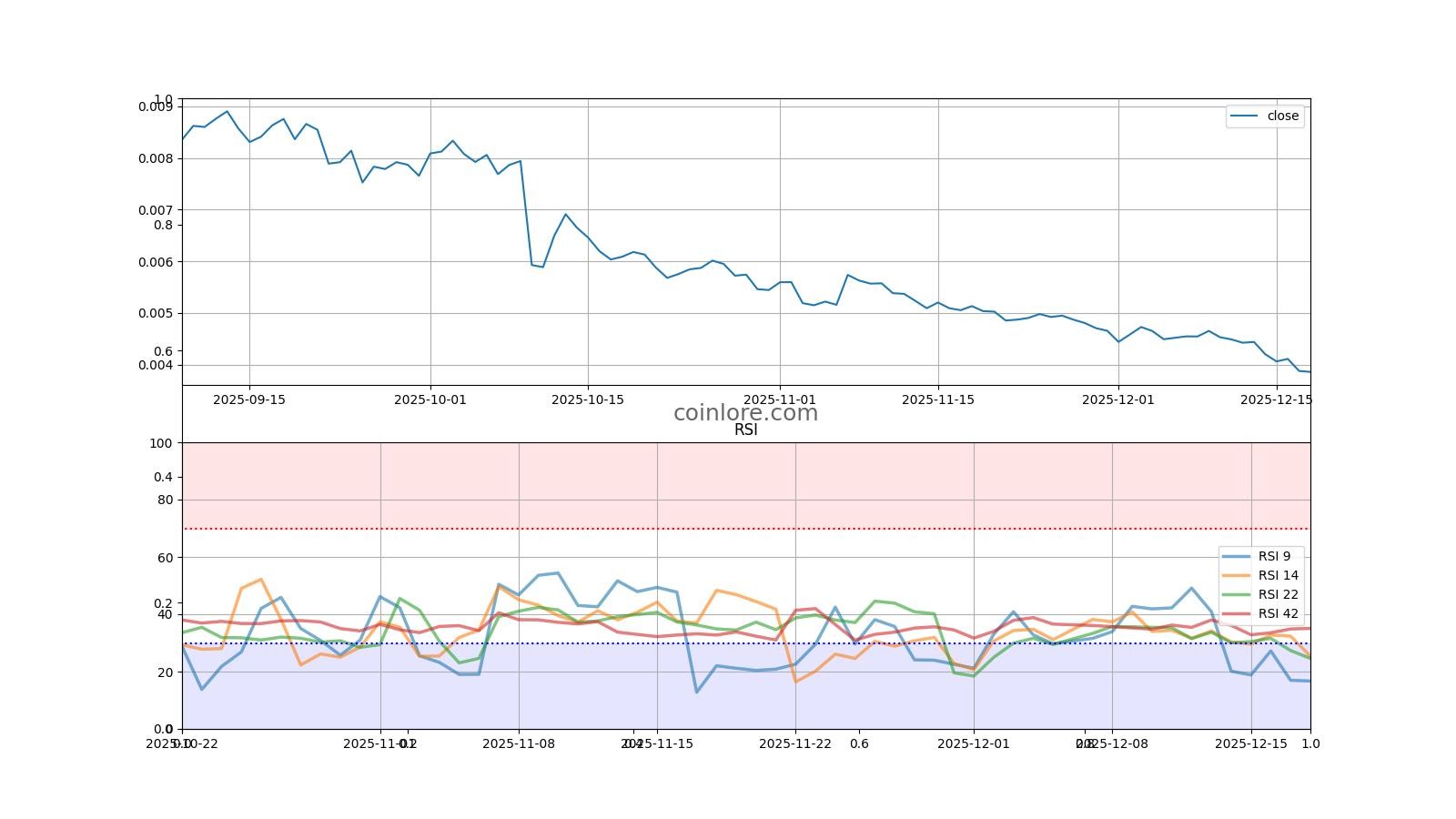Marlin RSI indicator