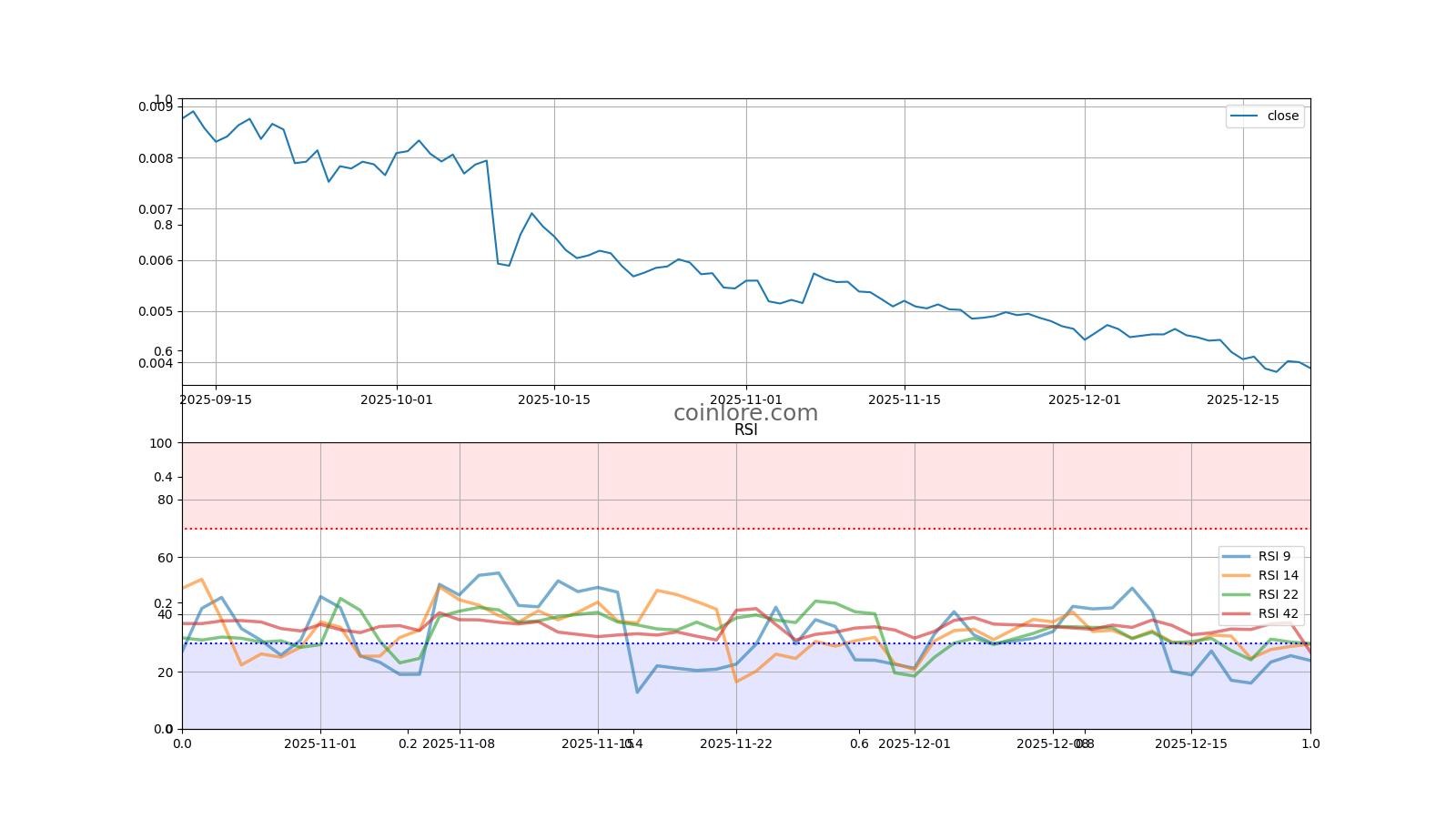 Marlin RSI indicator