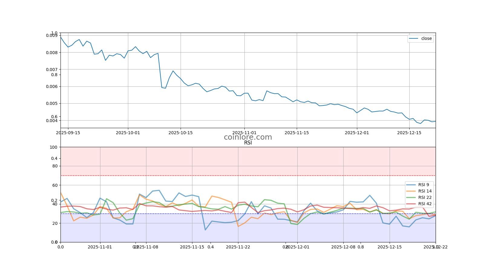 Marlin RSI indicator