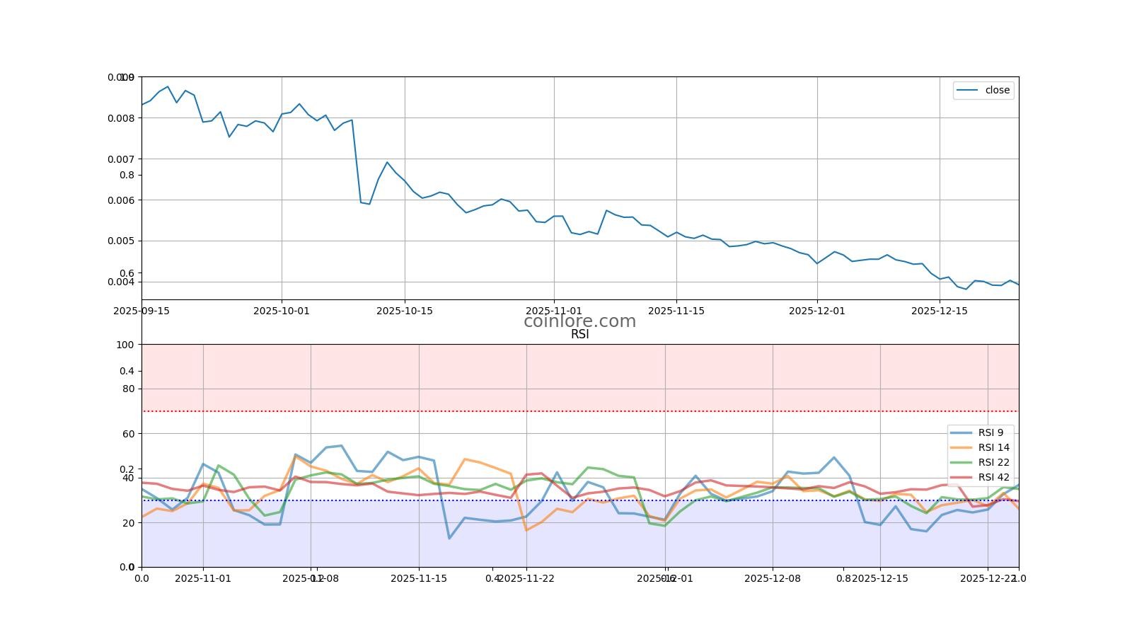 Marlin RSI indicator