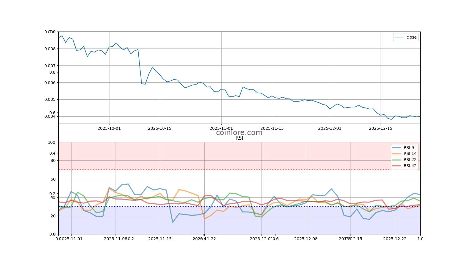 Marlin RSI indicator