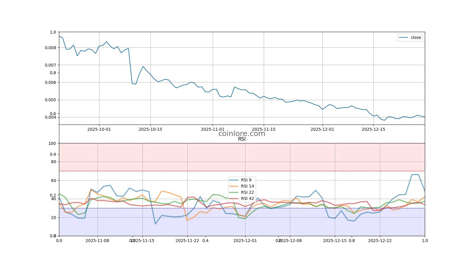 Marlin RSI indicator