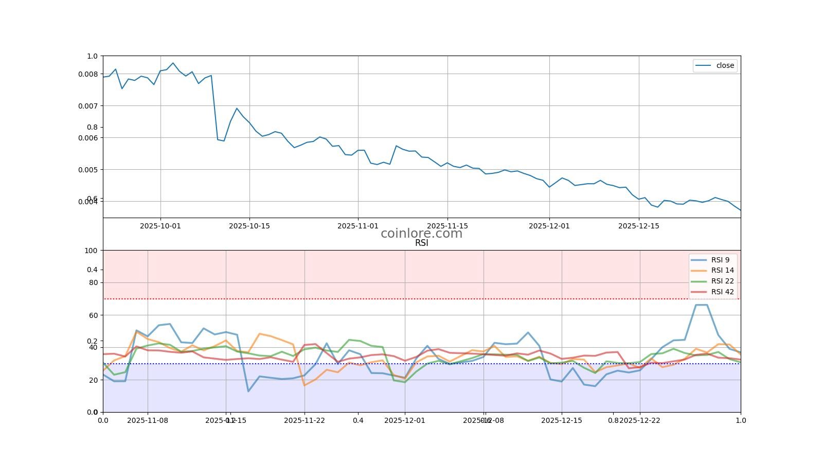 Marlin RSI indicator