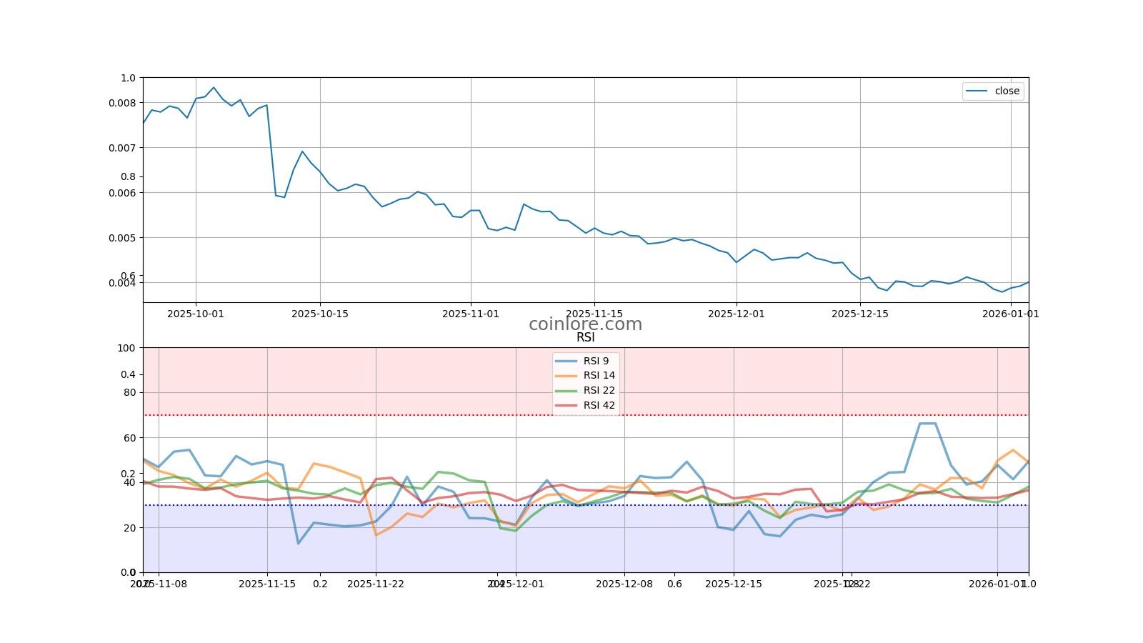 Marlin RSI indicator