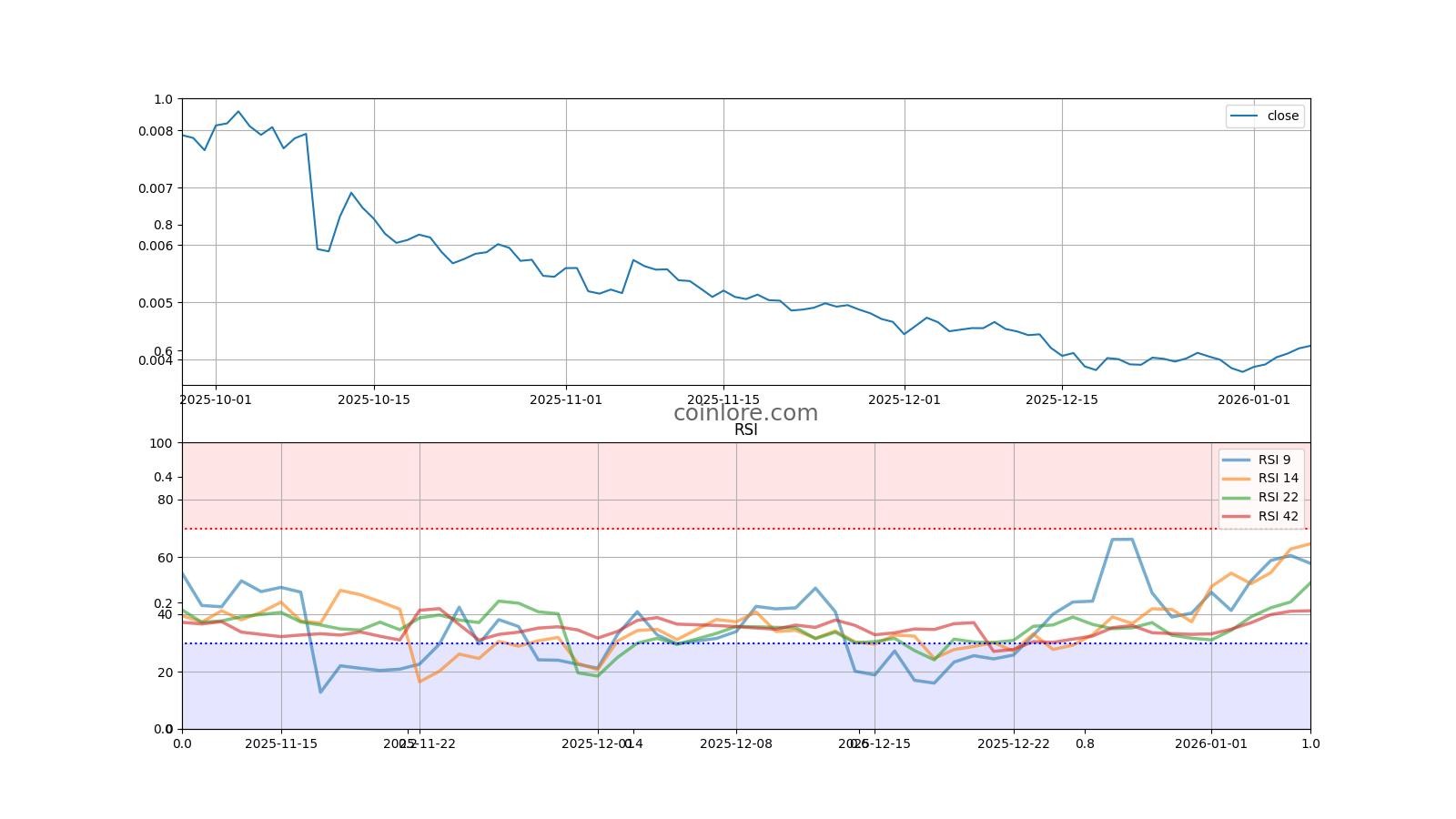 Marlin RSI indicator
