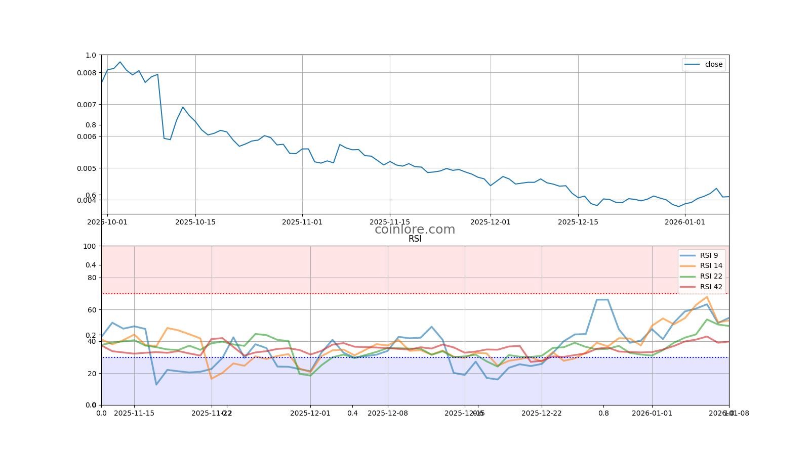 Marlin RSI indicator