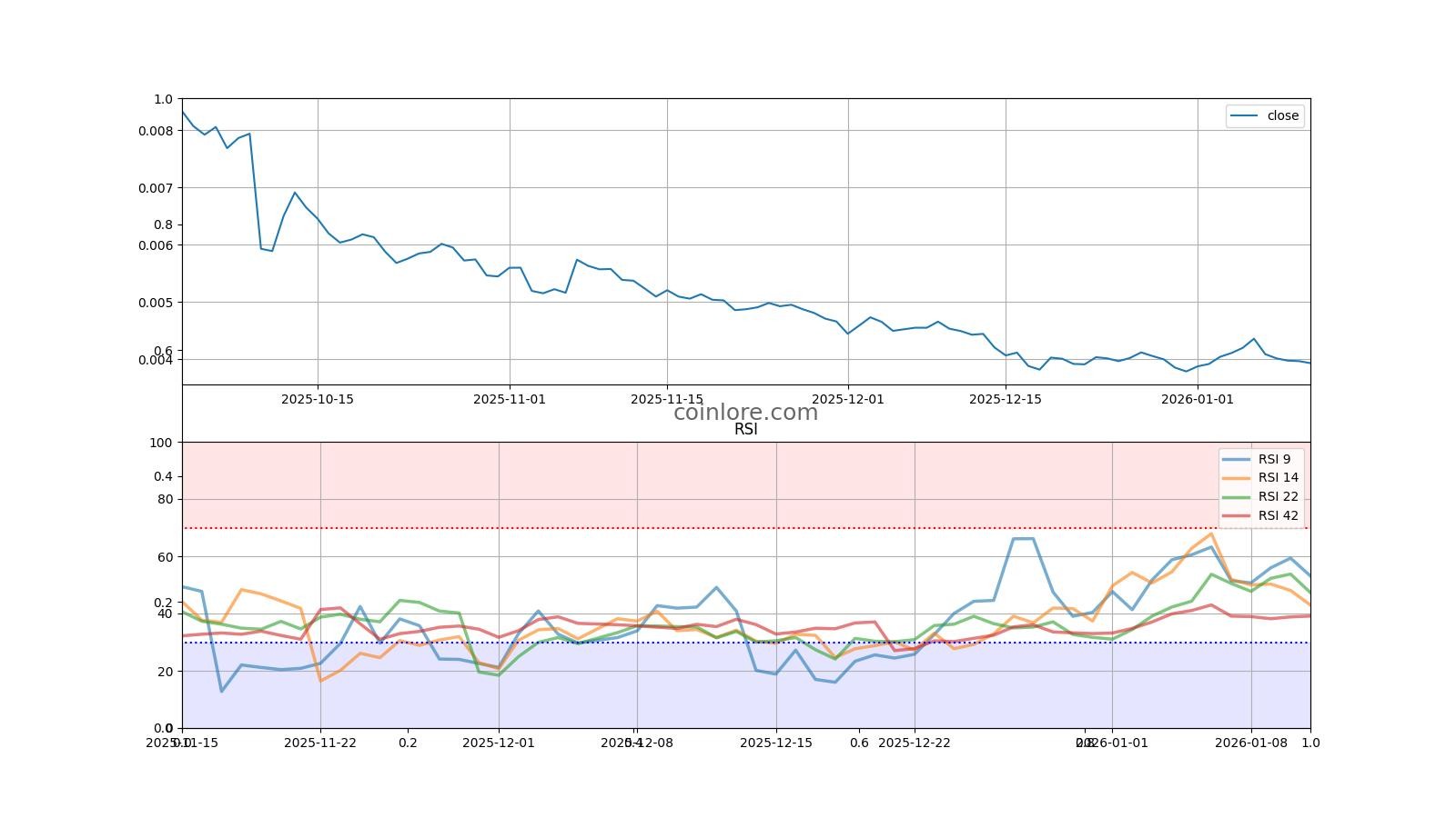 Marlin RSI indicator