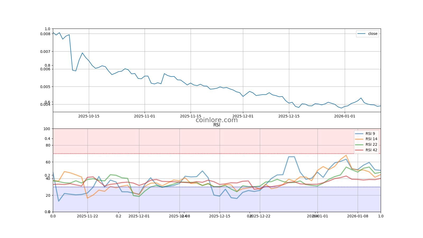 Marlin RSI indicator