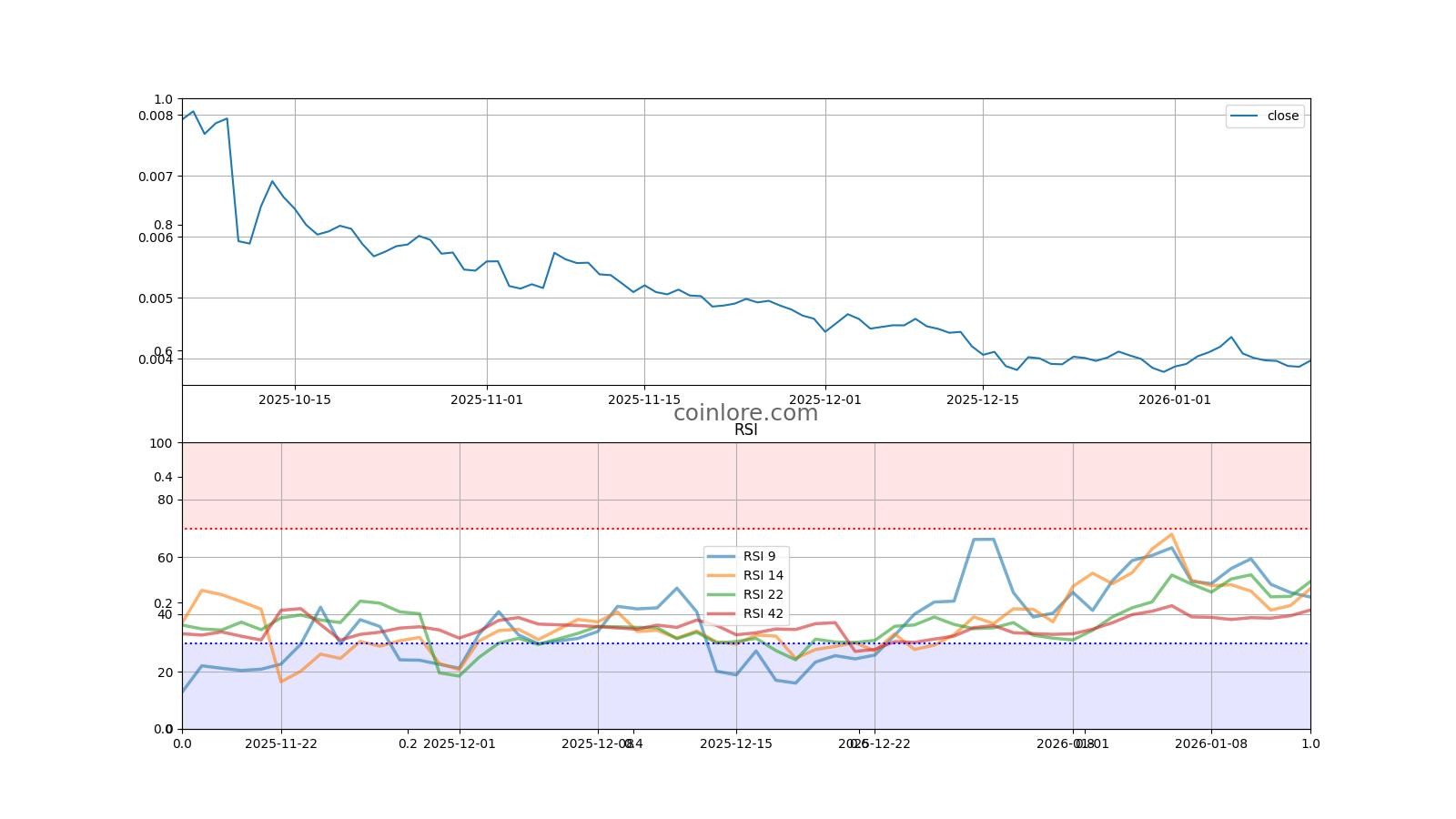 Marlin RSI indicator