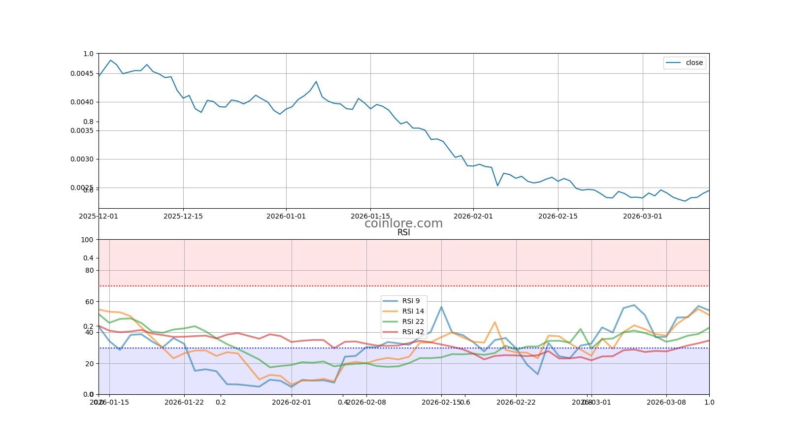 Marlin RSI indicator