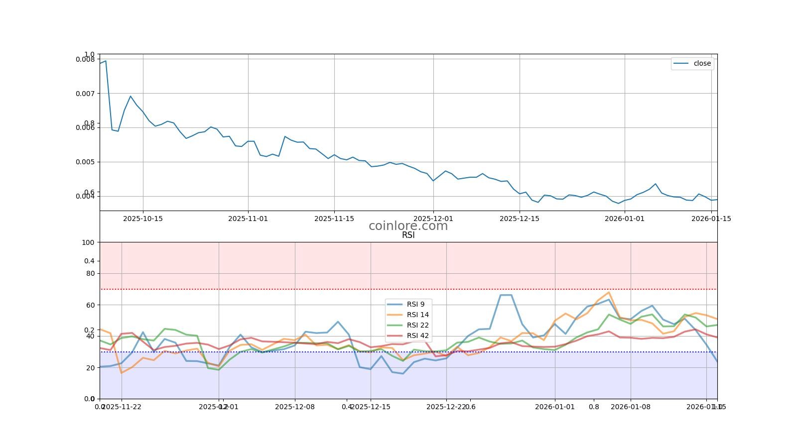 Marlin RSI indicator