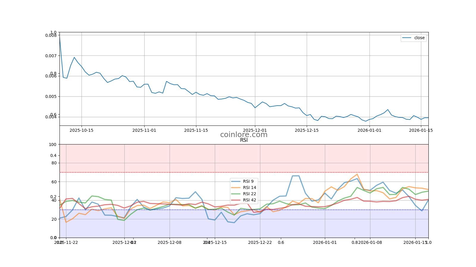 Marlin RSI indicator