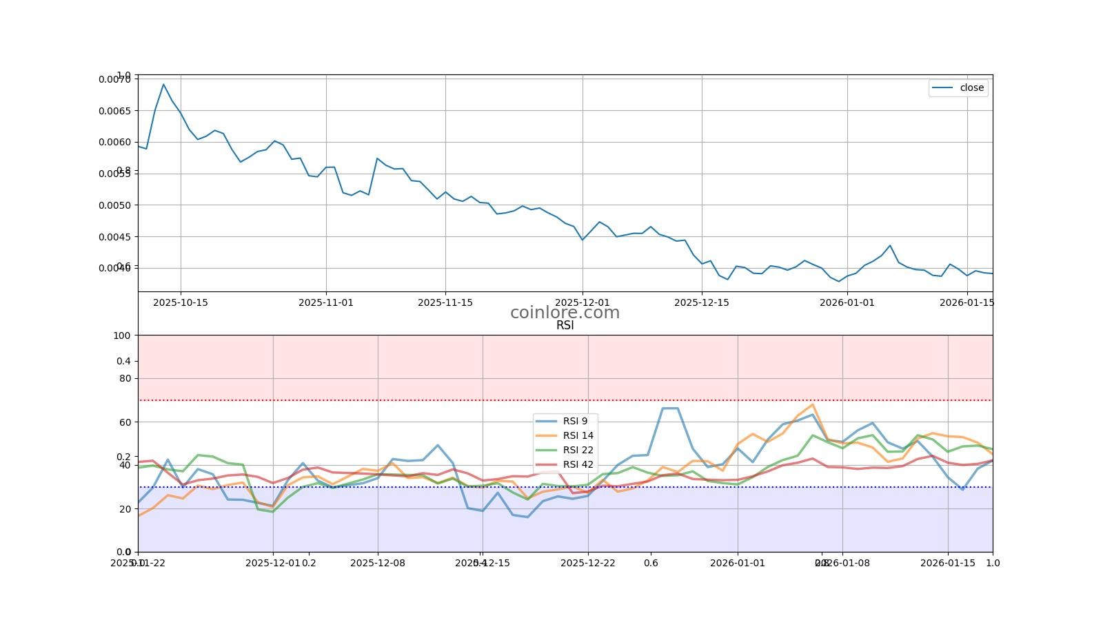 Marlin RSI indicator