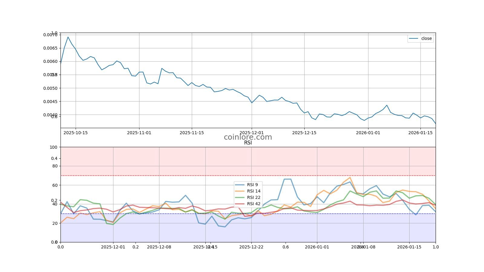Marlin RSI indicator