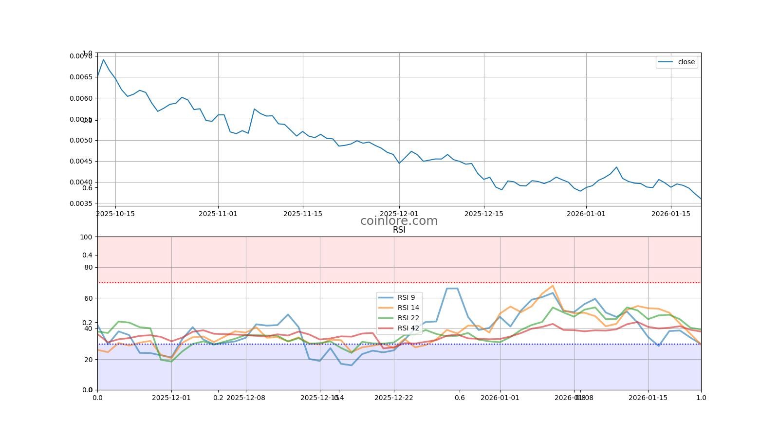 Marlin RSI indicator
