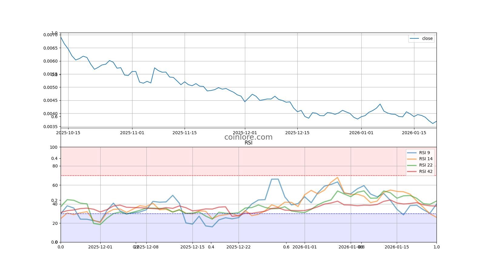 Marlin RSI indicator