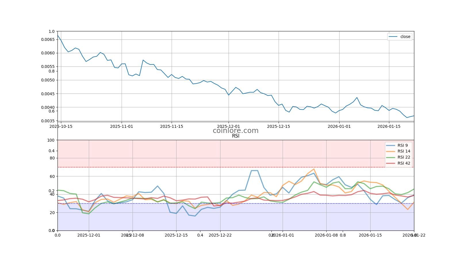 Marlin RSI indicator