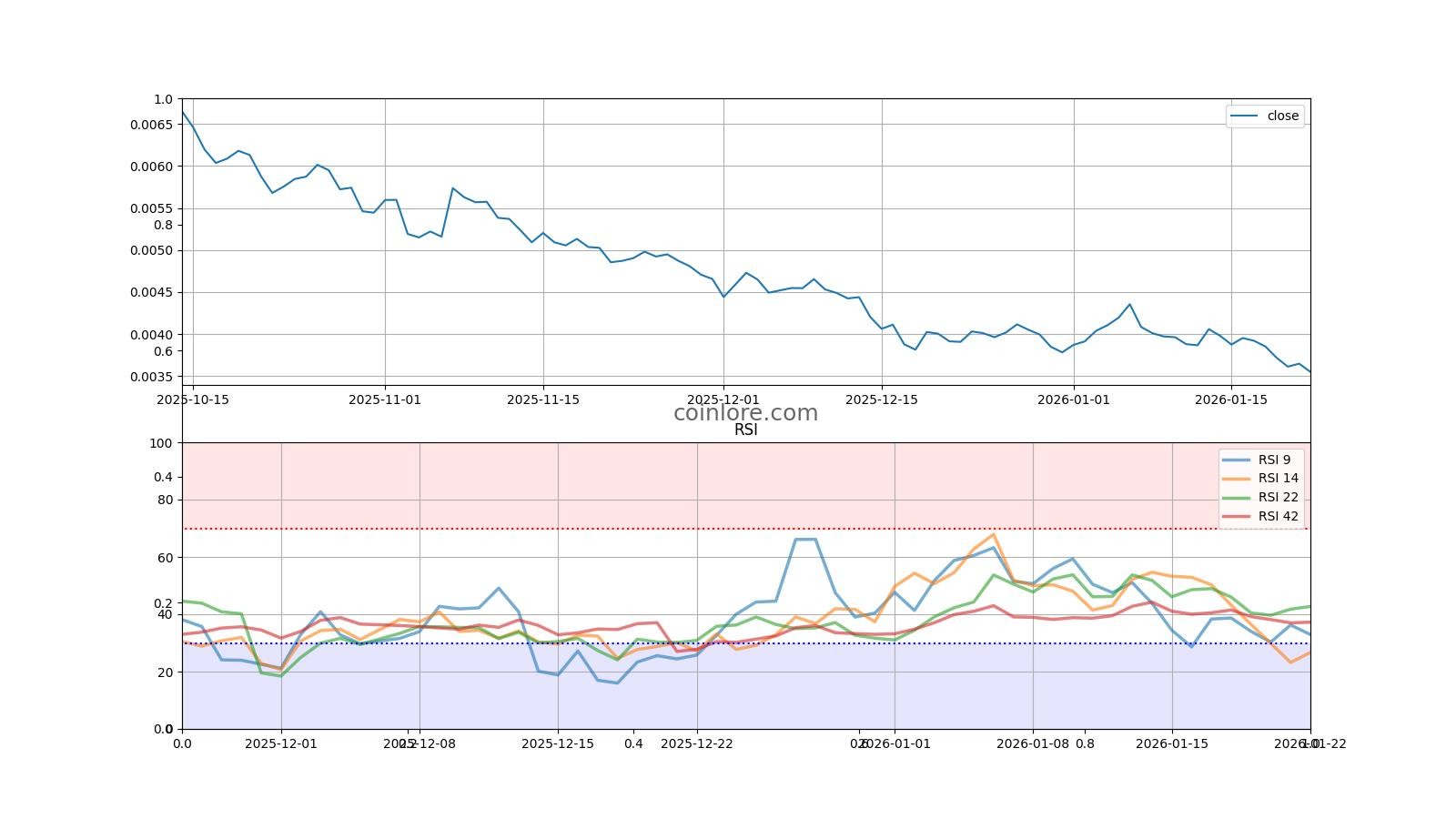 Marlin RSI indicator