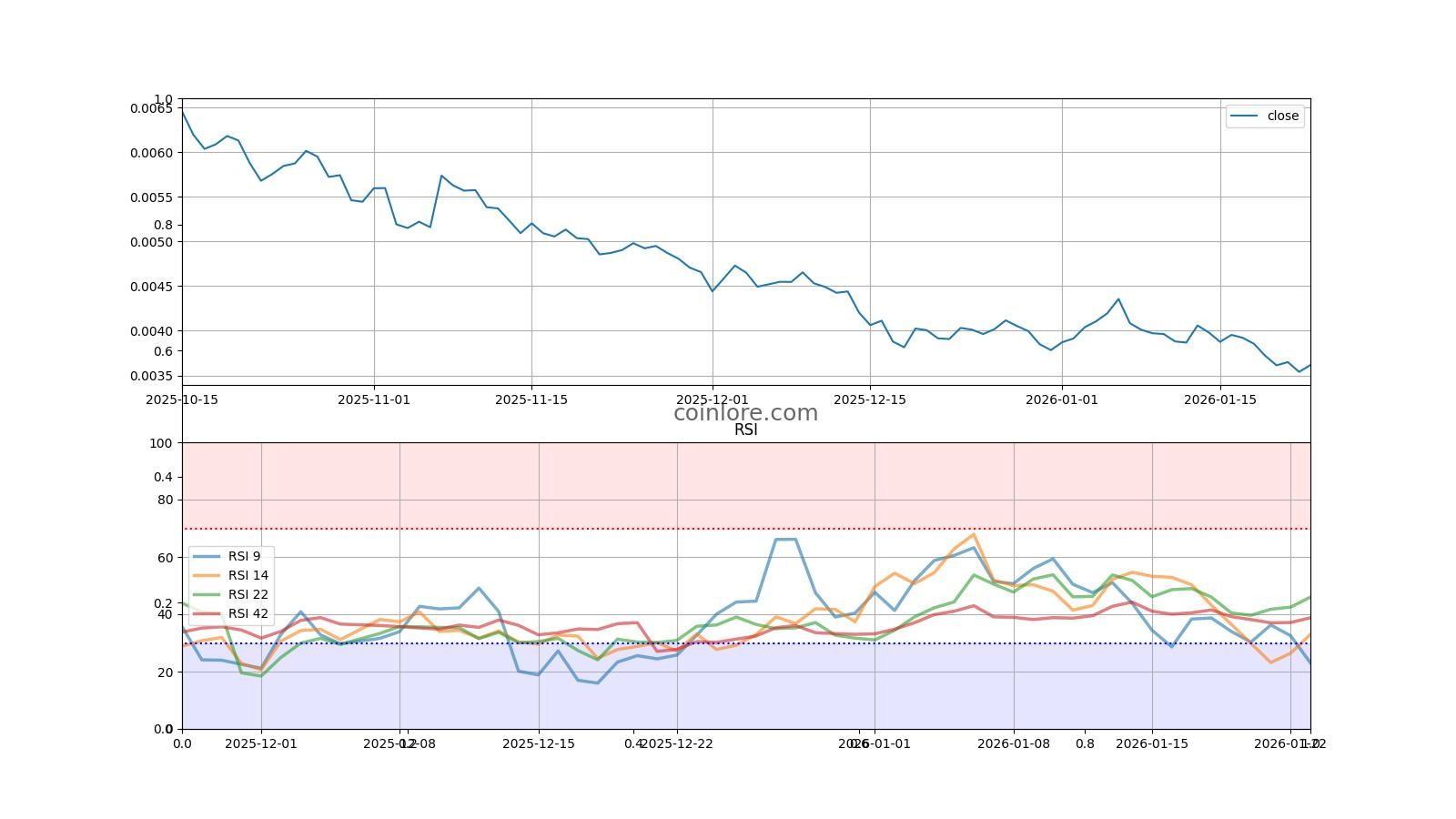 Marlin RSI indicator