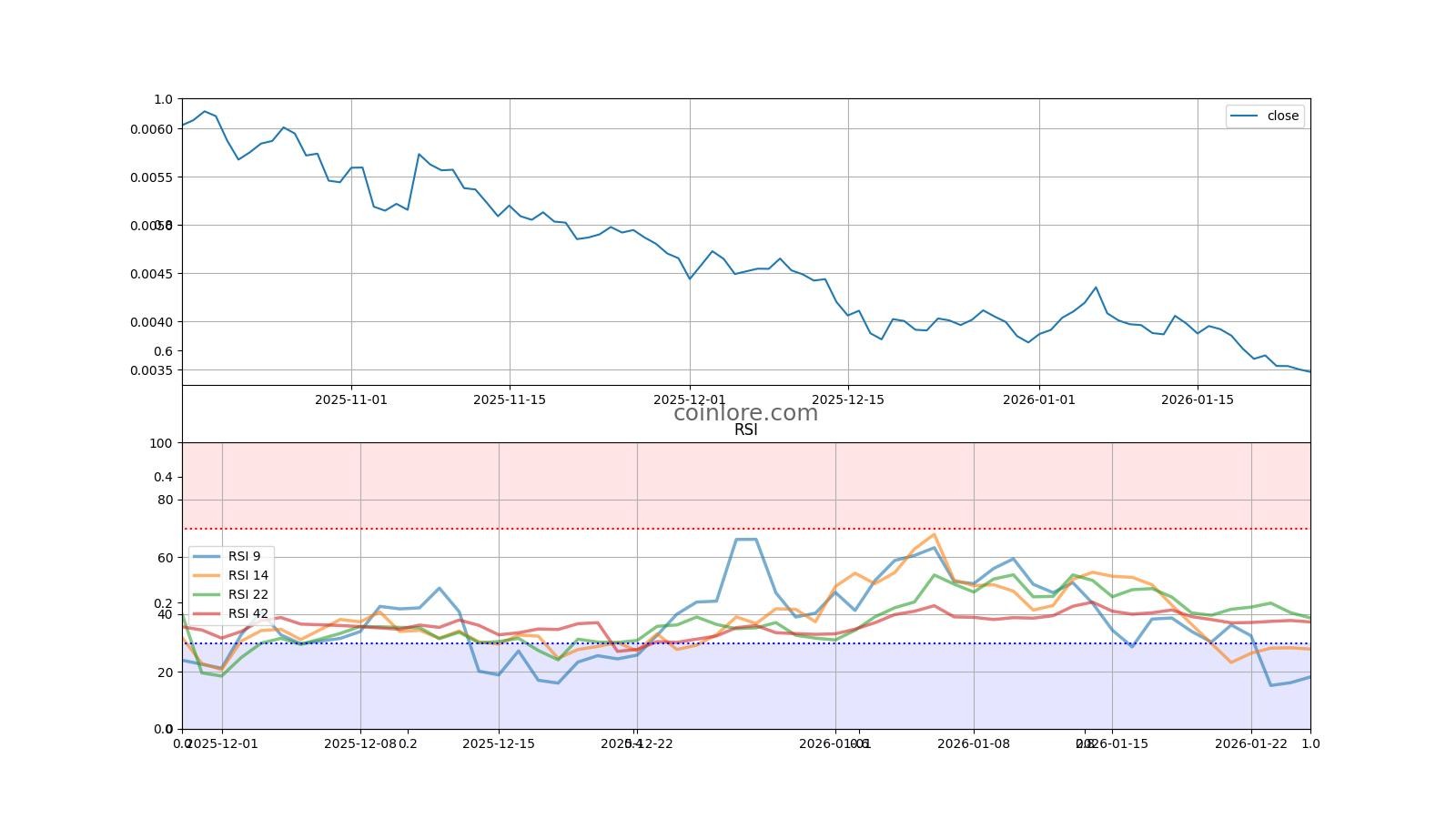 Marlin RSI indicator