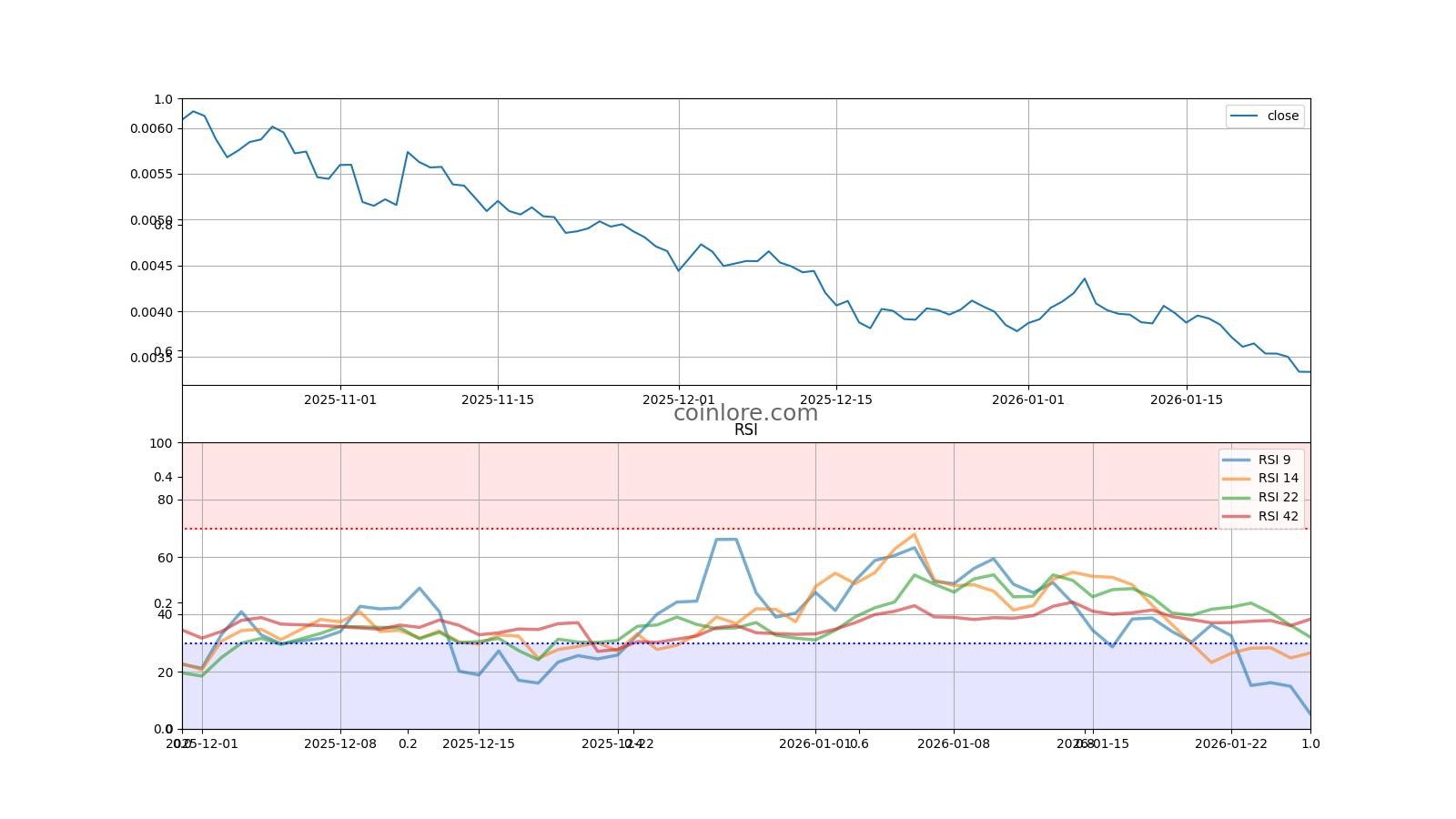 Marlin RSI indicator
