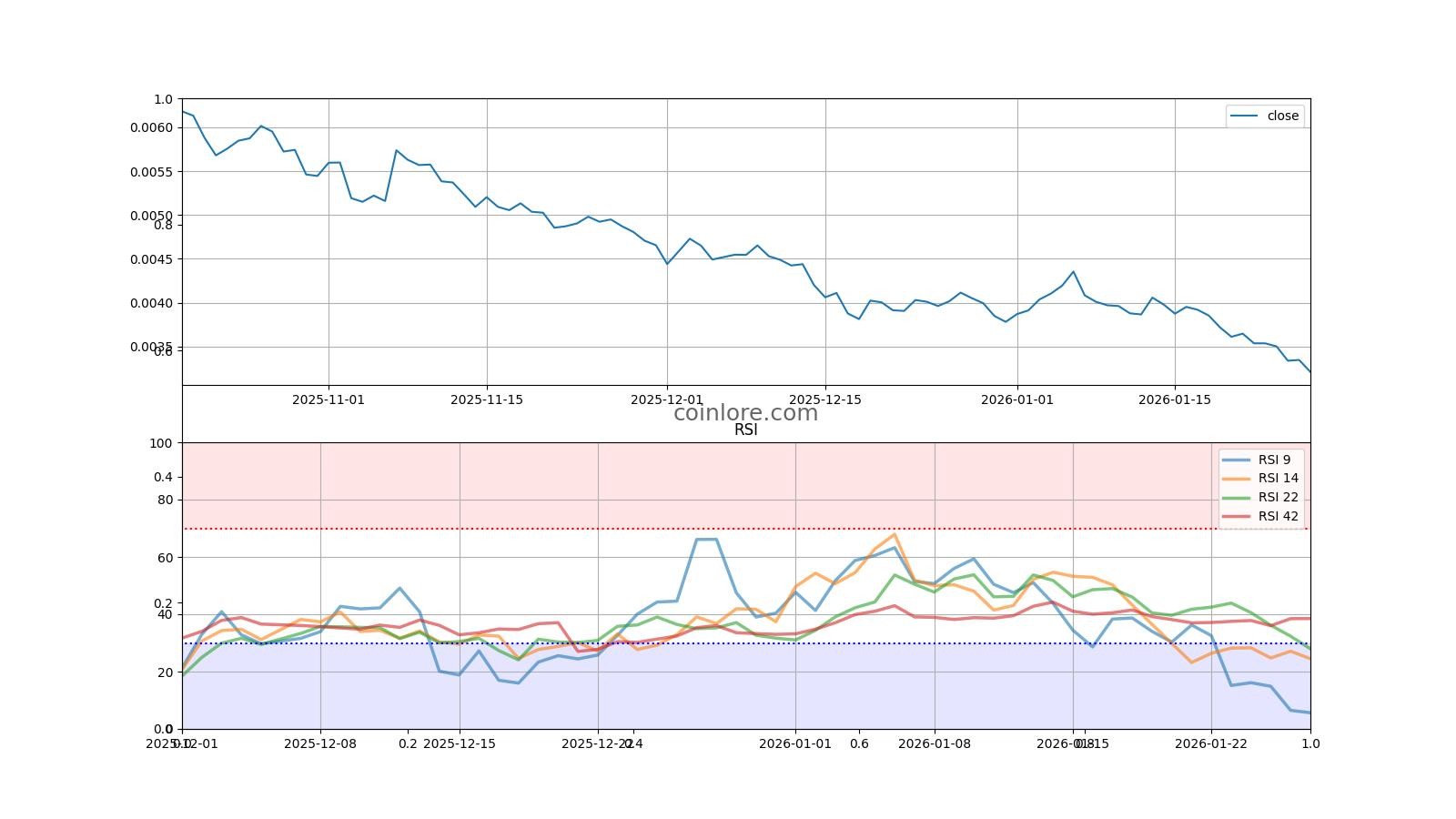 Marlin RSI indicator