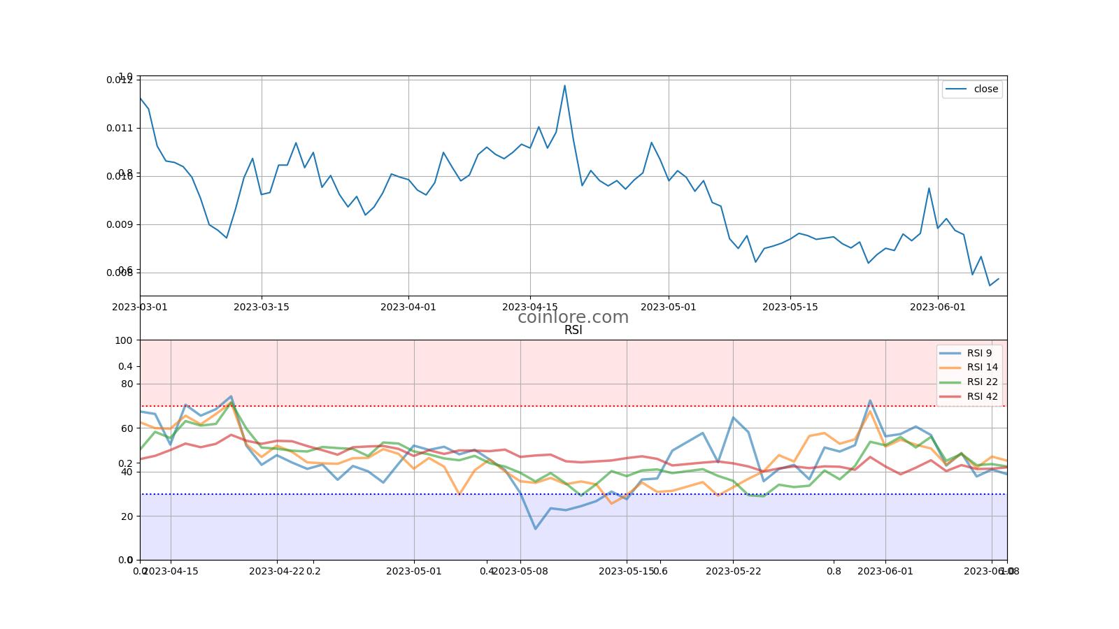 Marlin RSI indicator