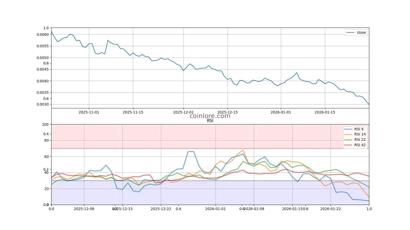 Marlin RSI indicator