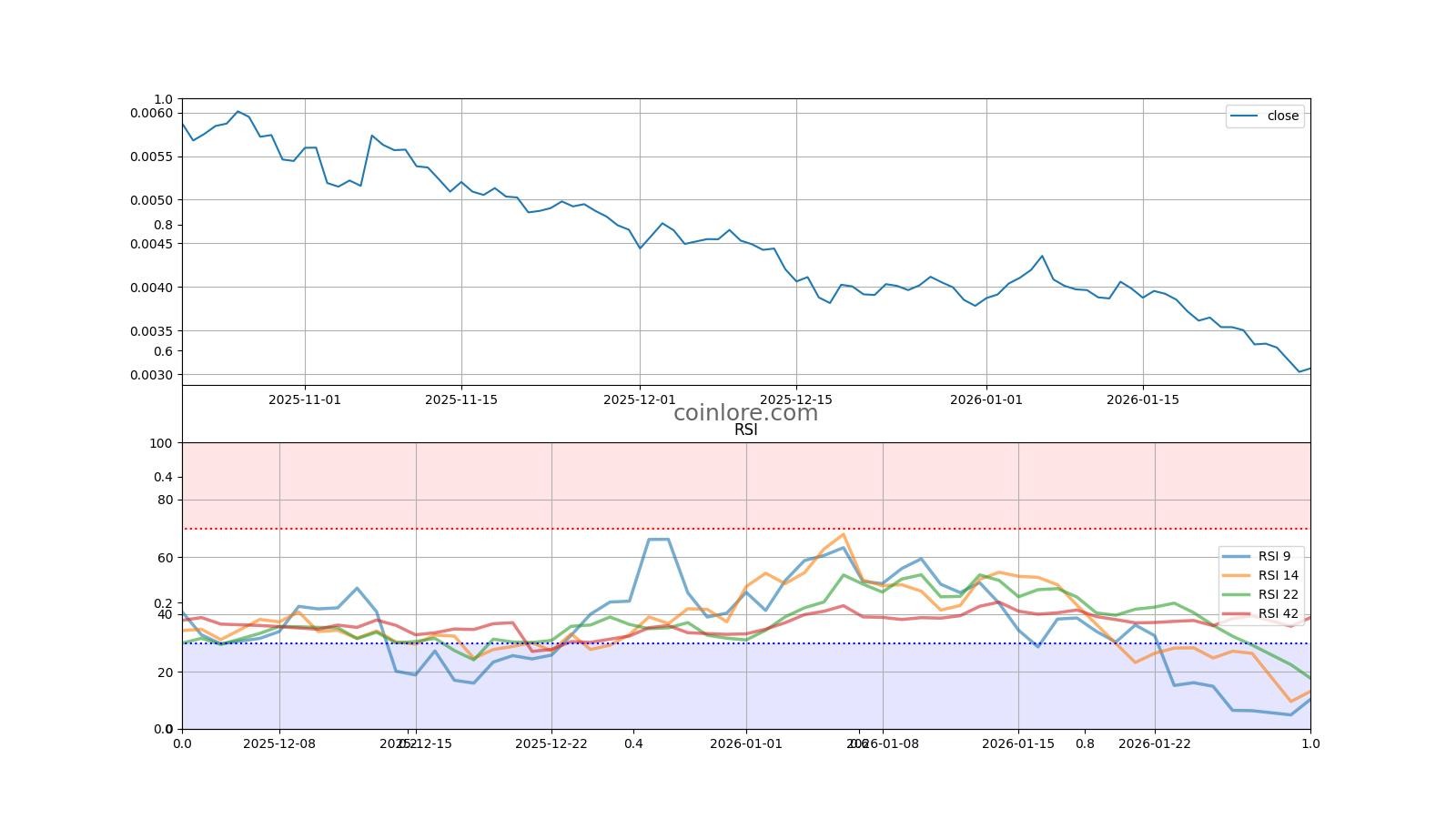 Marlin RSI indicator